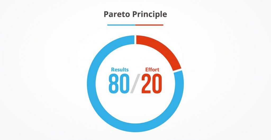 What is Pareto Principle in UX Design - ADMEC Multimedia Institute